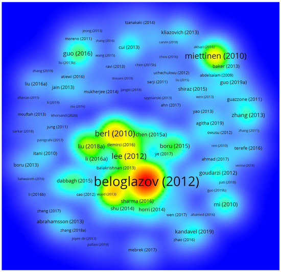 Energy Efficiency in Cloud Computing: Exploring the Intellectual ...
