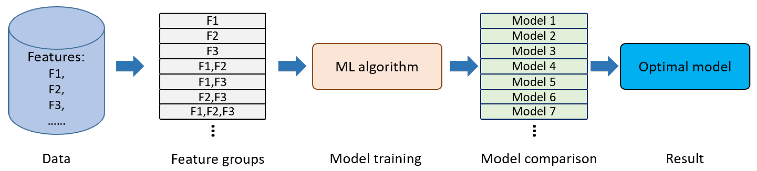 Energies | Free Full-Text | Facilitating Machine Learning Model ...