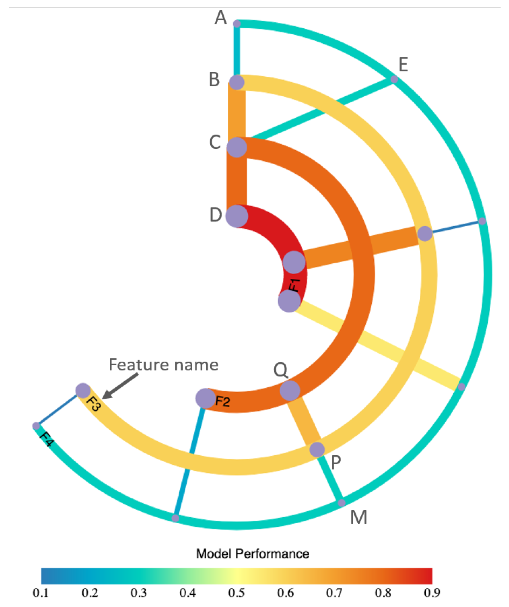Facilitating Machine Learning Model Comparison and Explanation through ...