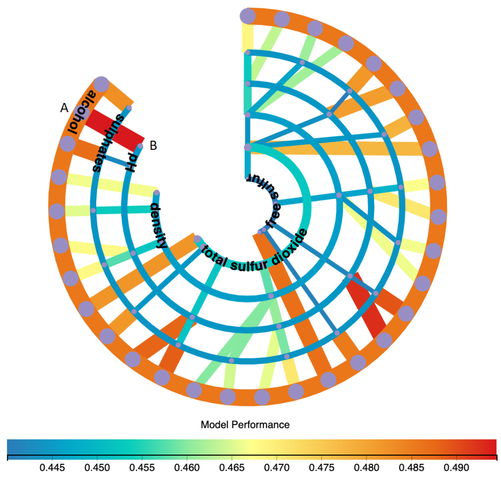 Facilitating Machine Learning Model Comparison and Explanation through ...