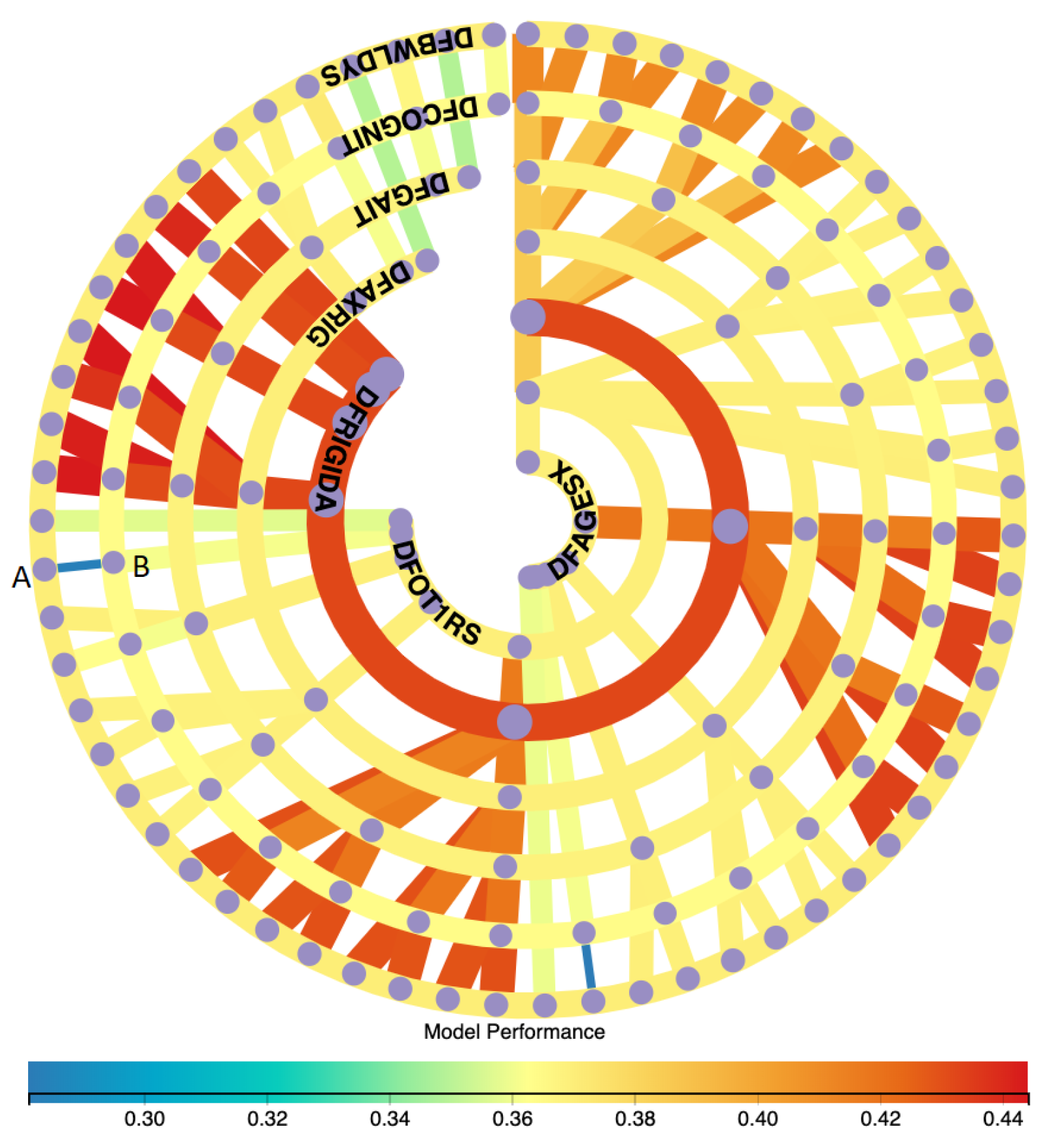 Facilitating Machine Learning Model Comparison and Explanation through ...