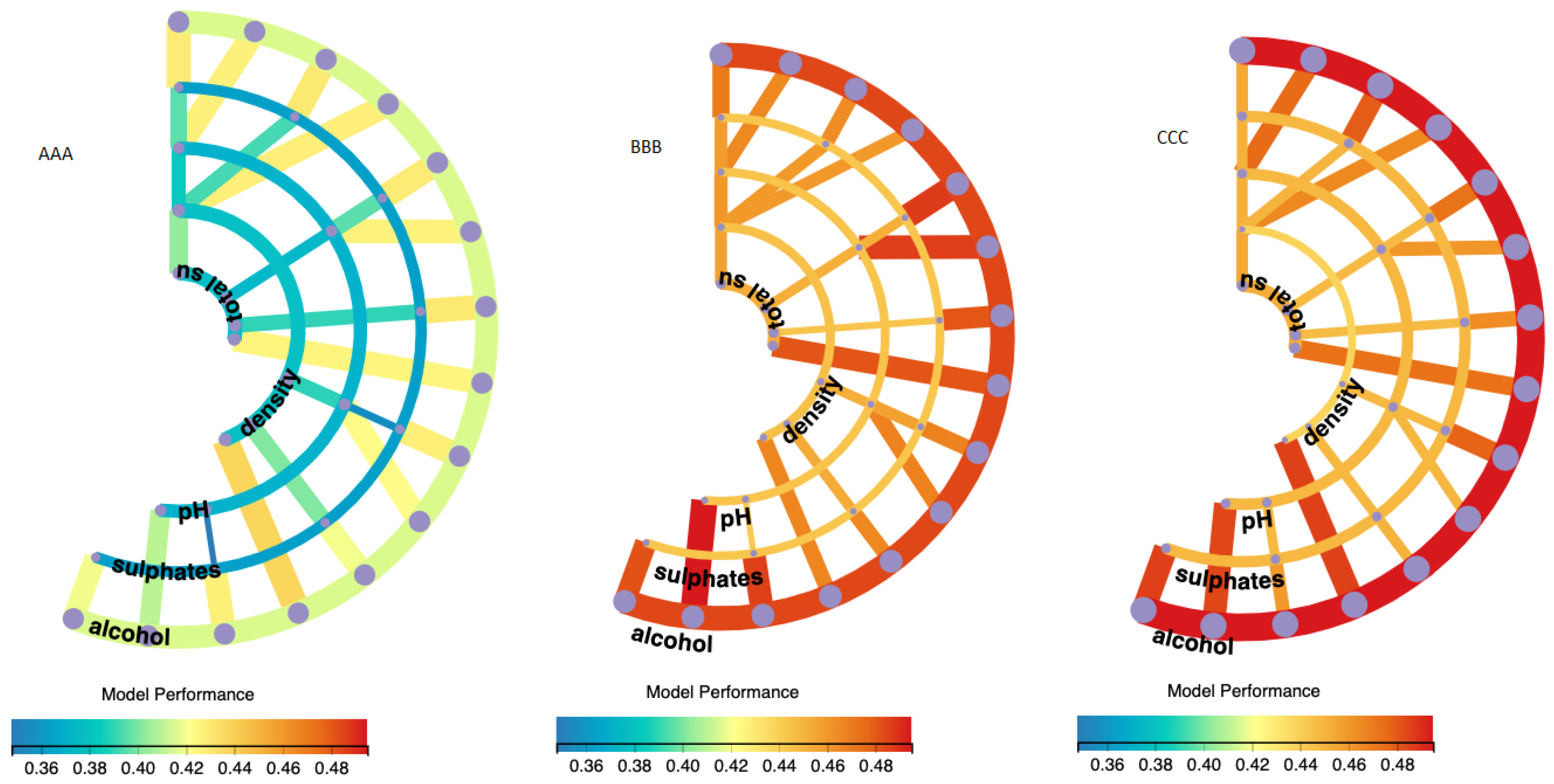 Facilitating Machine Learning Model Comparison and Explanation through ...