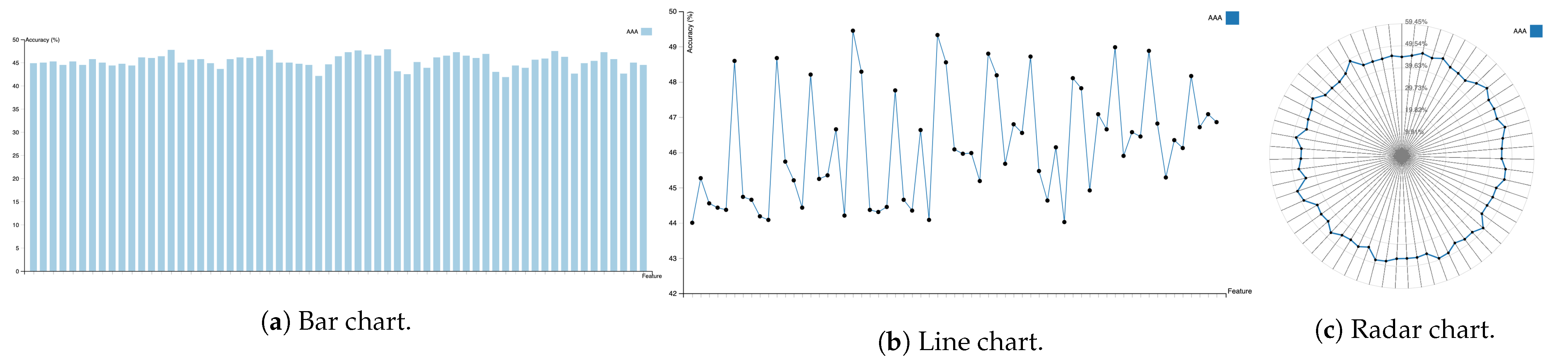 Facilitating Machine Learning Model Comparison and Explanation through ...
