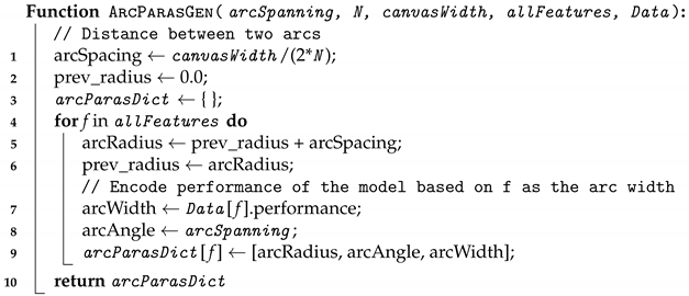 Facilitating Machine Learning Model Comparison and Explanation through ...