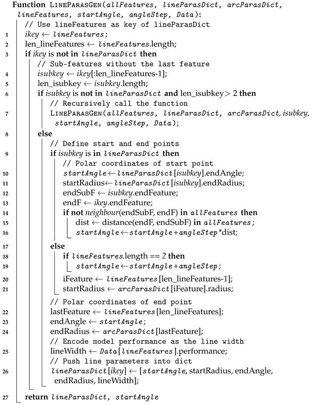 Energies | Free Full-Text | Facilitating Machine Learning Model ...