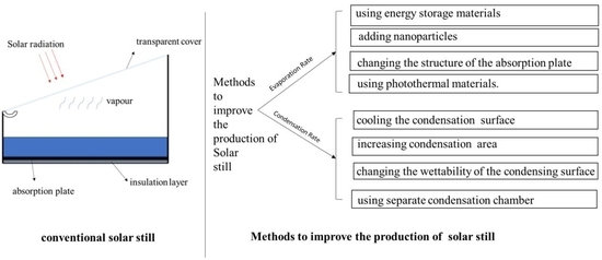 Energies | Special Issue : Low Temperature Heat Driven Technologies