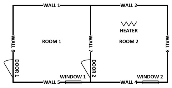 Detailed Thermodynamic Modeling of Multi-Zone Buildings with Resistive ...