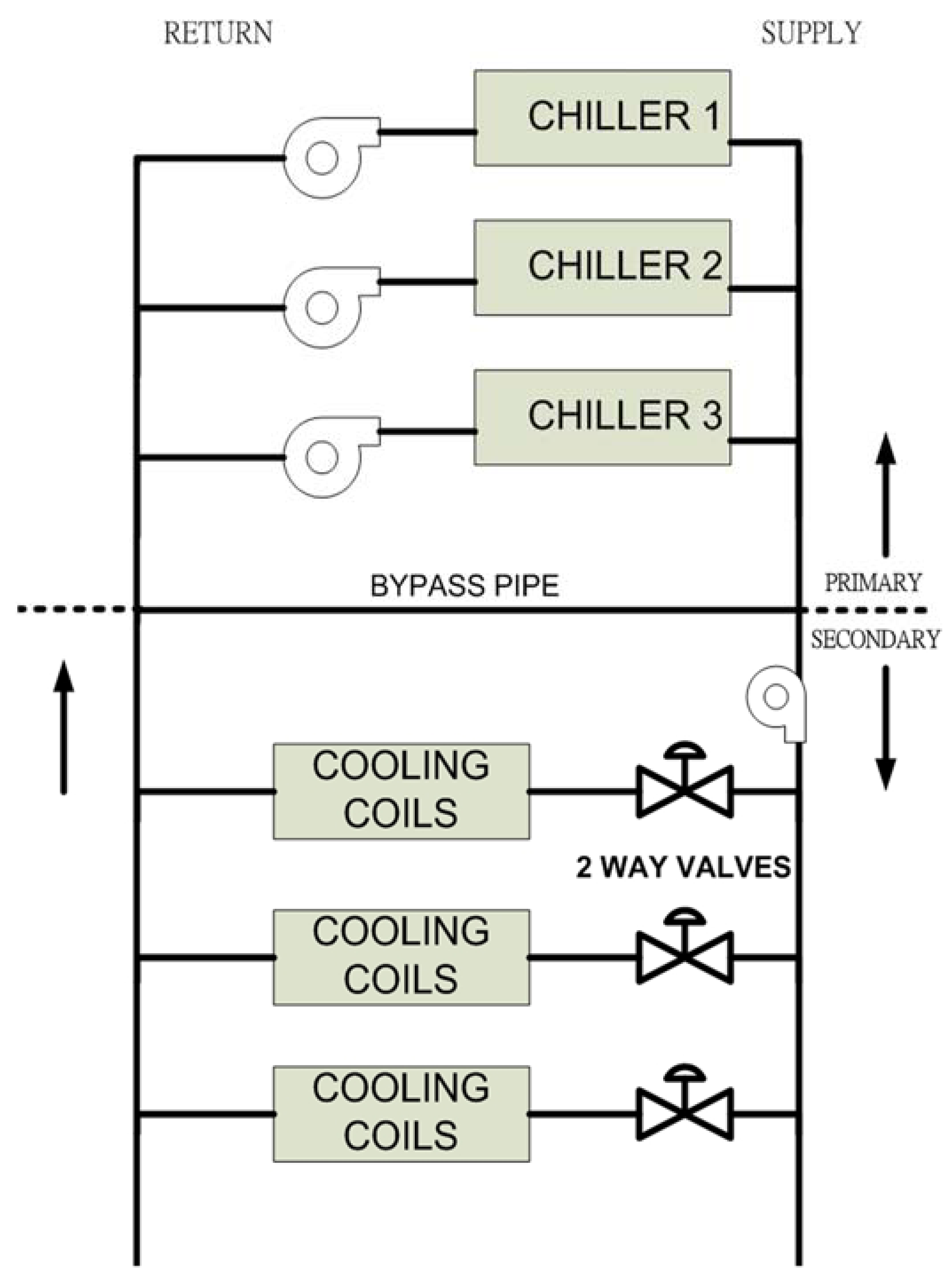 Optimal Chiller Loading by Team Particle Swarm Algorithm for Reducing Energy Consumption
