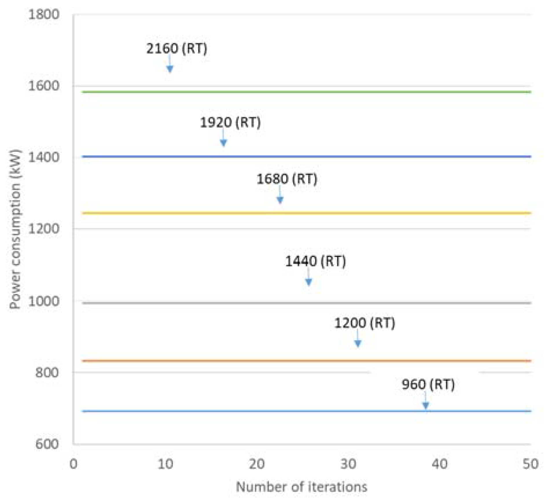 Optimal Chiller Loading by Team Particle Swarm Algorithm for Reducing Energy Consumption