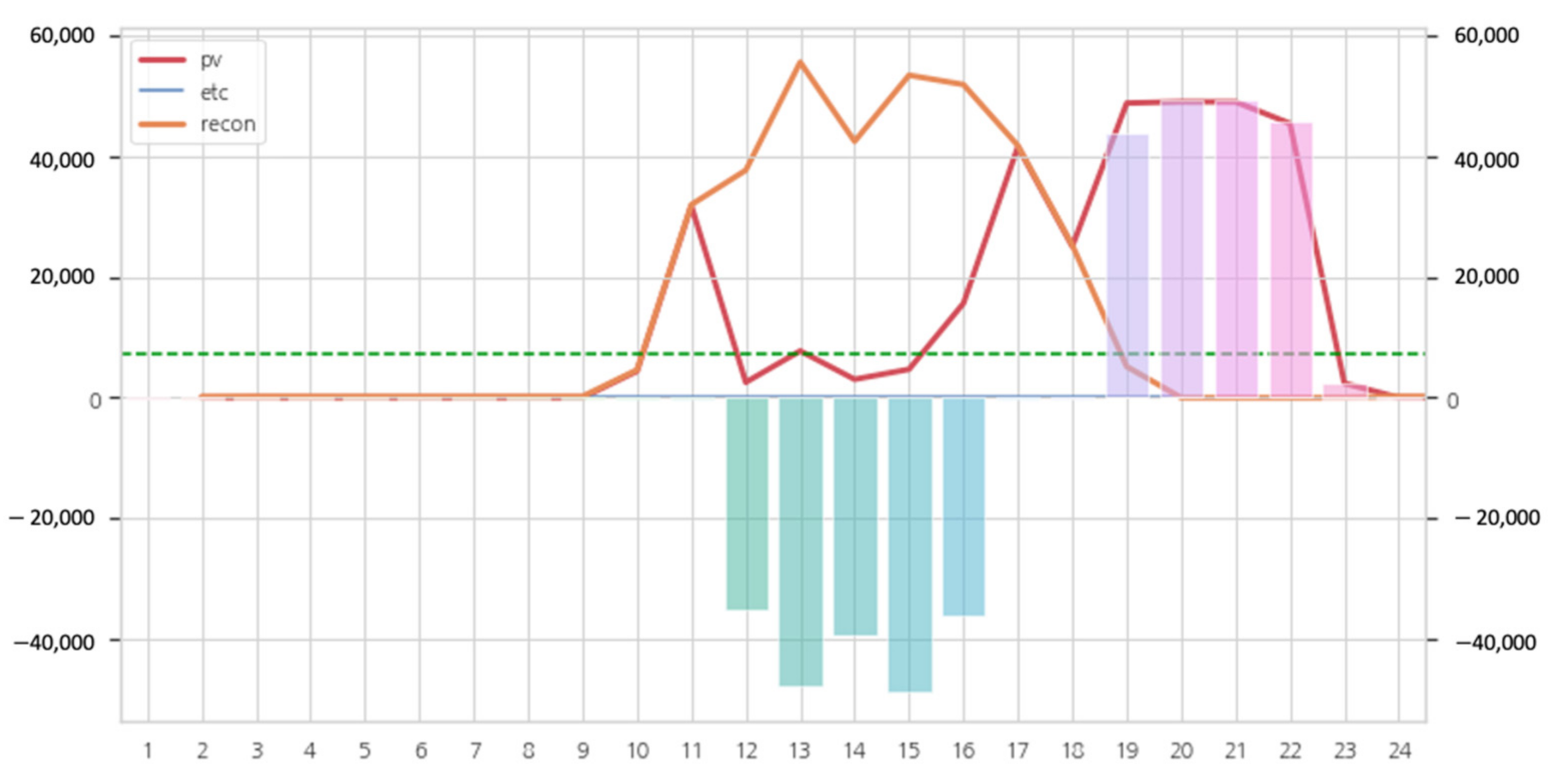 Probabilistic Short-Term Load Forecasting Incorporating Behind-the ...