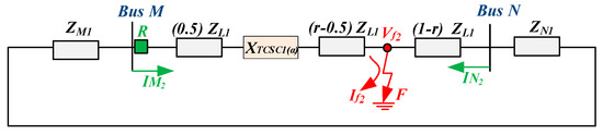 Dynamic Quadrilateral Characteristic-Based Distance Relays for ...