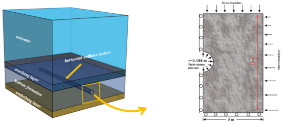 Energies | Free Full-Text | Effect of Drilling Fluid Invasion on ...