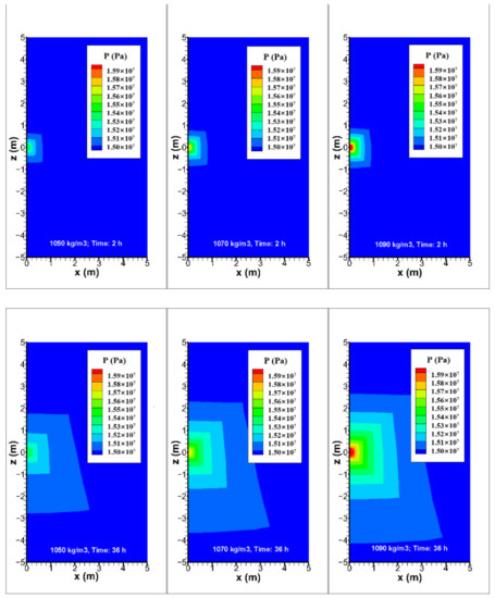 Effect of Drilling Fluid Invasion on Natural Gas Hydrate Near-Well ...