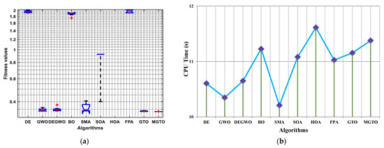 An Efficient Parameter Estimation Algorithm for Proton Exchange ...