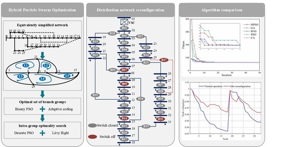Energies | Free Full-Text | Reconfiguration Strategy for DC ...