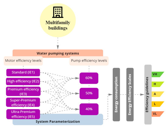Energy Efficiency Indicators for Water Pumping Systems in Multifamily ...