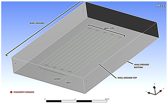 Energies | Free Full-Text | Modelling Ground Collectors and ...