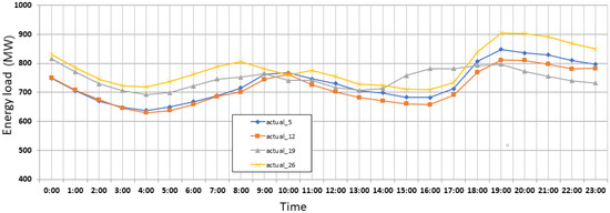 Energies | Free Full-Text | Influencing Factors Evaluation of Machine ...