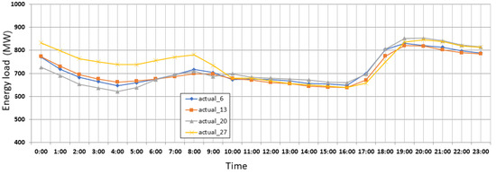Energies | Free Full-Text | Influencing Factors Evaluation of Machine ...