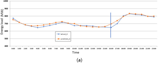 Energies | Free Full-Text | Influencing Factors Evaluation of Machine ...