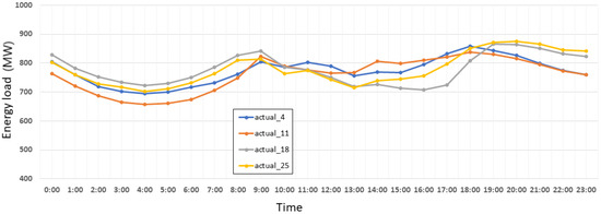 Energies | Free Full-Text | Influencing Factors Evaluation of Machine ...