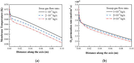 CFD Simulation of Hydrogen Generation and Methane Combustion Inside a ...