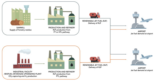 What Are the Policy Impacts on Renewable Jet Fuel in Sweden?
