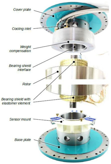 Design of a Low-Loss, Low-Cost Rolling Element Bearing System for a 5 ...