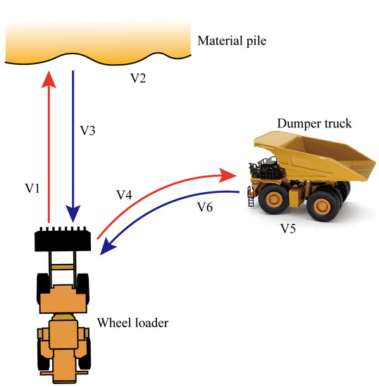 Deep Learning-Based Prediction of Throttle Value and State for Wheel ...
