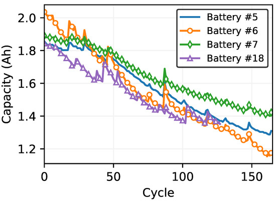 Battery State-of-Health Estimation Using Machine Learning and ...
