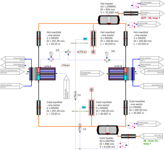 Model Development and Transient Analysis of the HCPB BB BOP DEMO ...