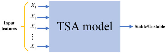 A Critical Review of Data-Driven Transient Stability Assessment of ...