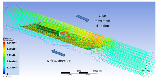 CFD Simulations of the New Construction of Light Brattice Wall for Mine ...