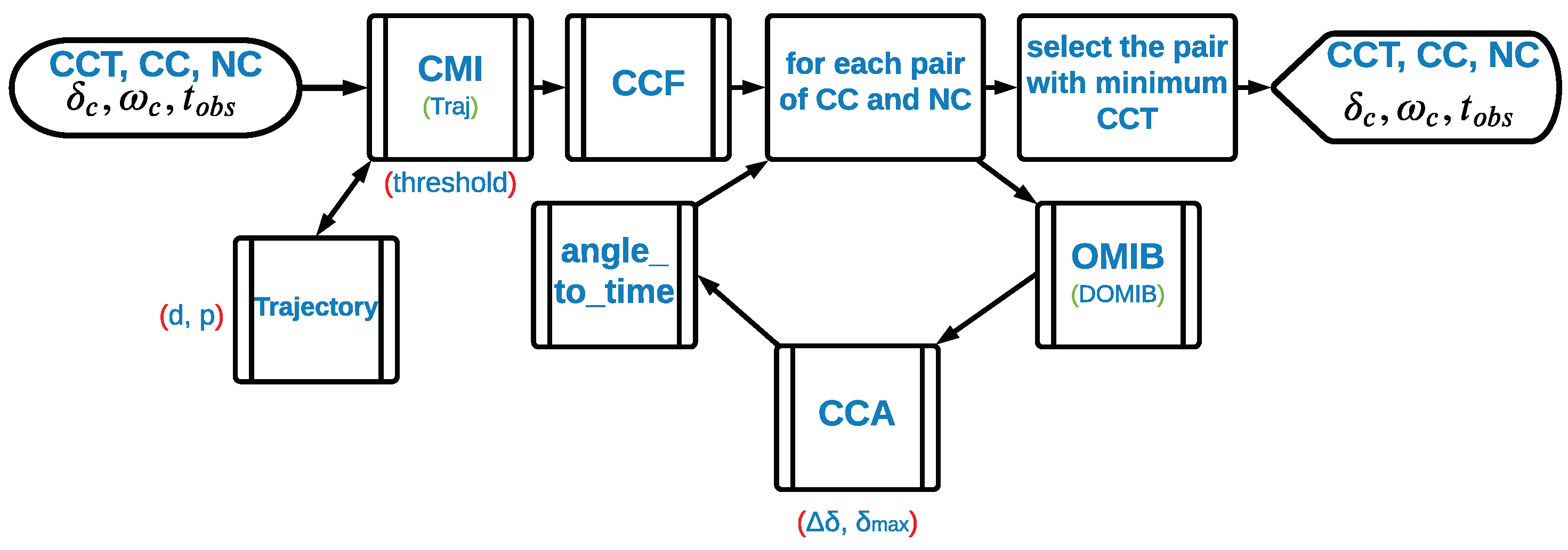 Extended Equal Area Criterion Revisited: A Direct Method for Fast ...