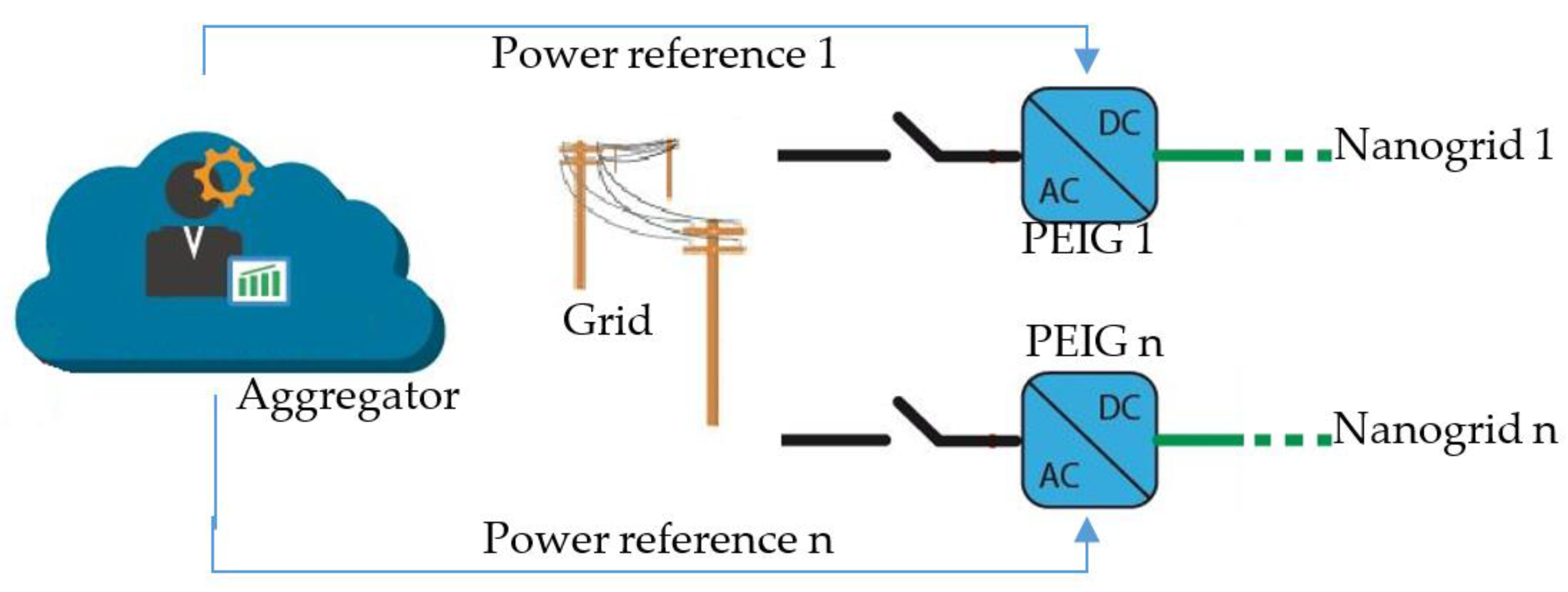 Energies | Free Full-Text | A Renewable Energy Community of DC ...