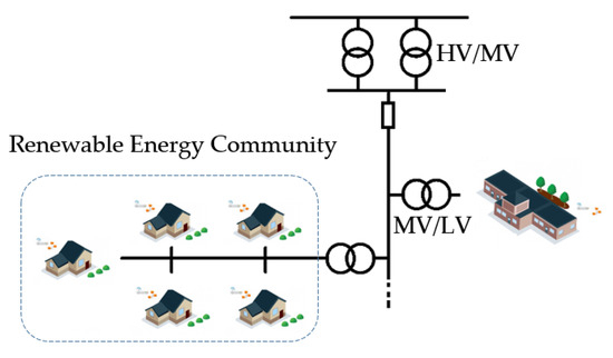 A Renewable Energy Community of DC Nanogrids for Providing Balancing ...