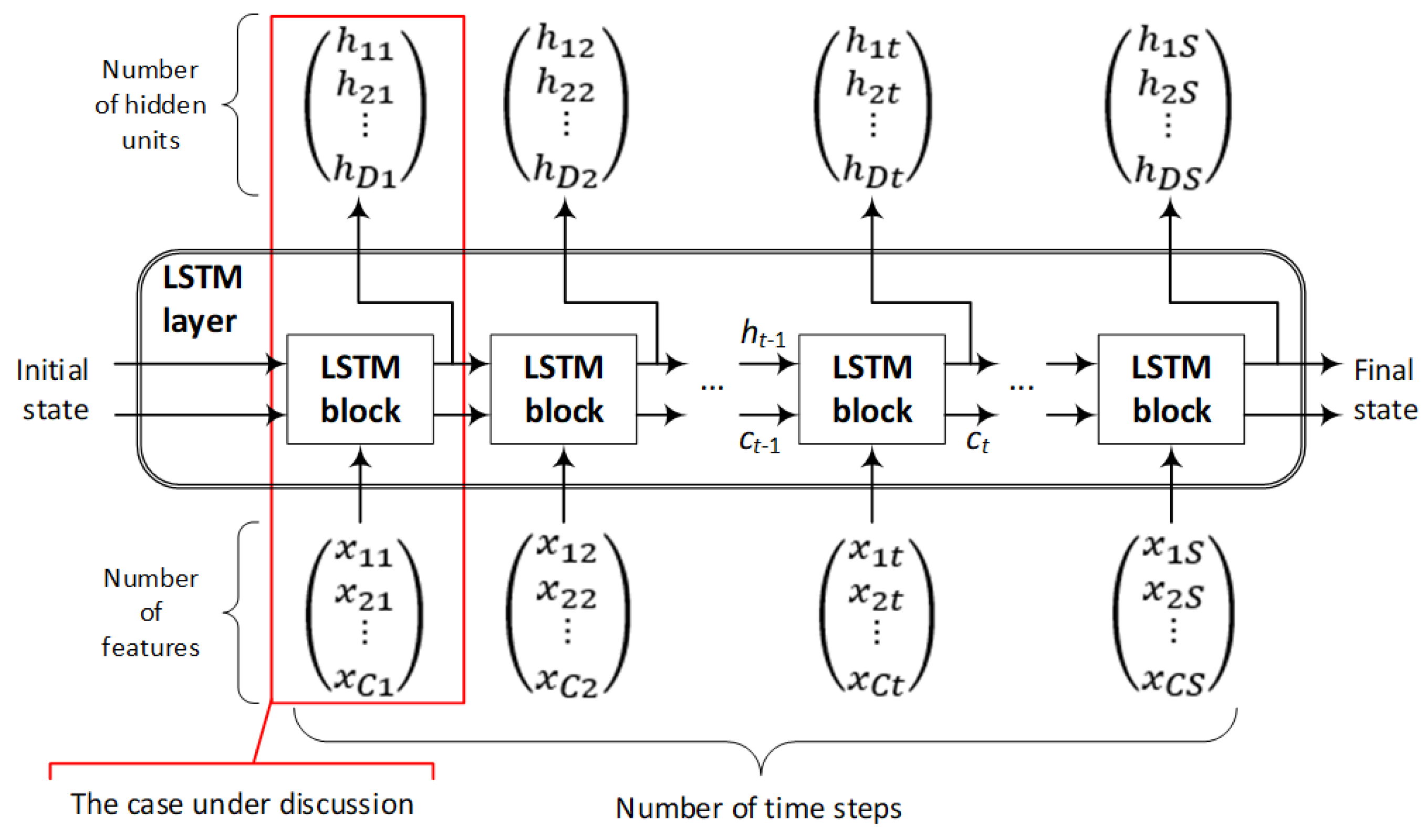 Energies | Free Full-Text | Comparison of Machine Learning Methods for ...