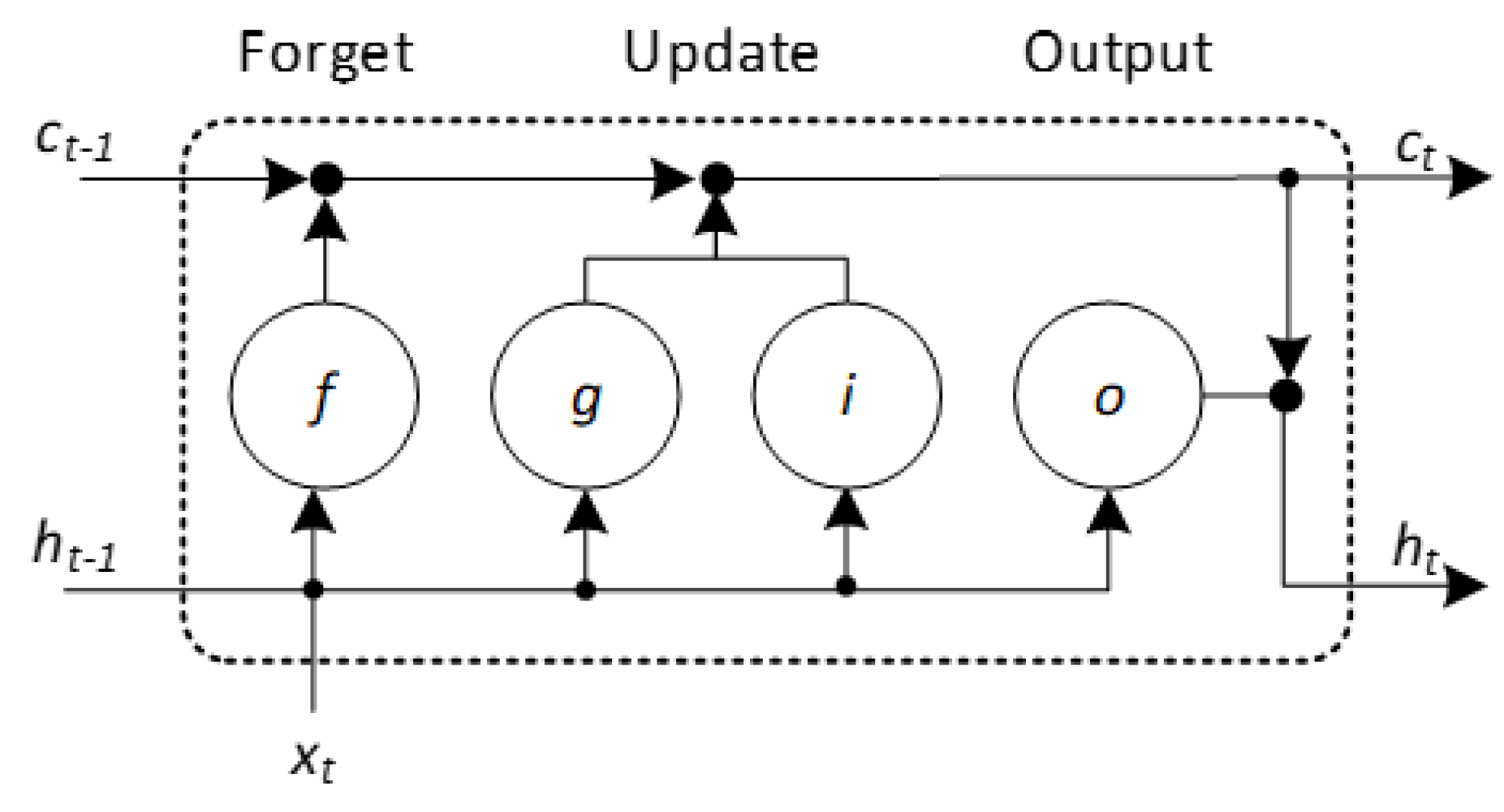 Energies | Free Full-Text | Comparison of Machine Learning Methods for ...