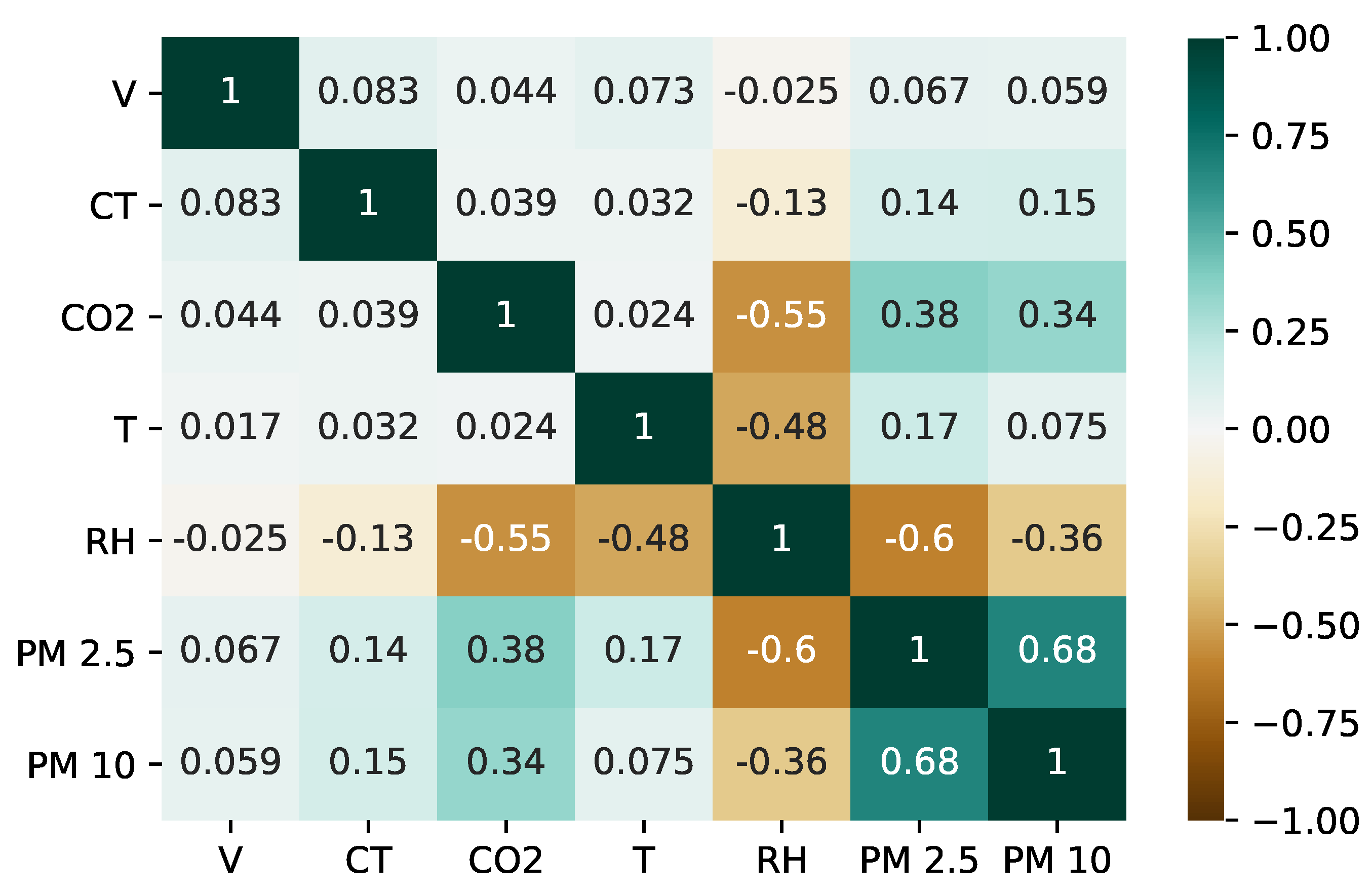 Energies | Free Full-Text | Sensor-Based Machine Learning Approach for ...