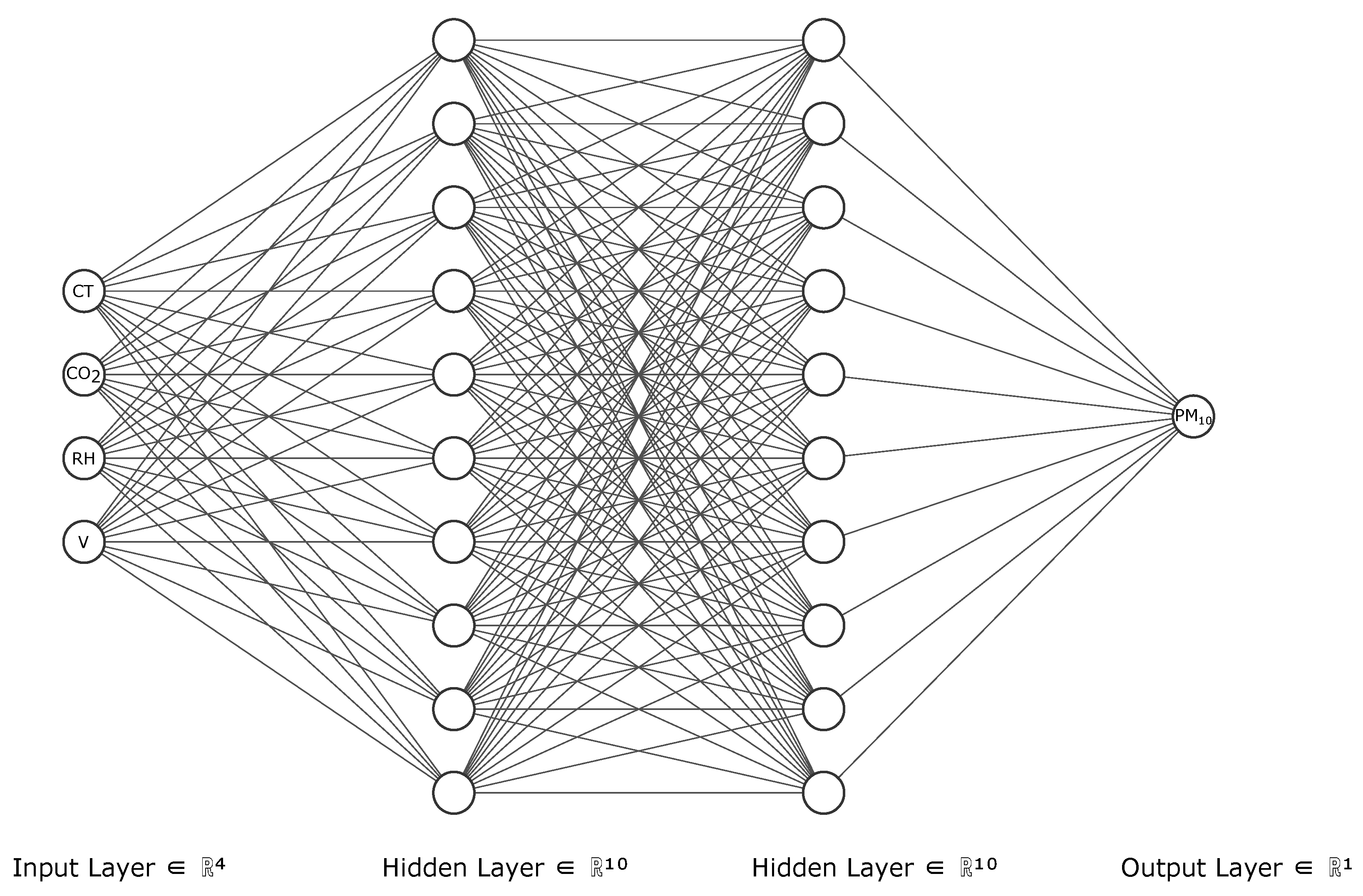 Sensor-Based Machine Learning Approach for Indoor Air Quality ...