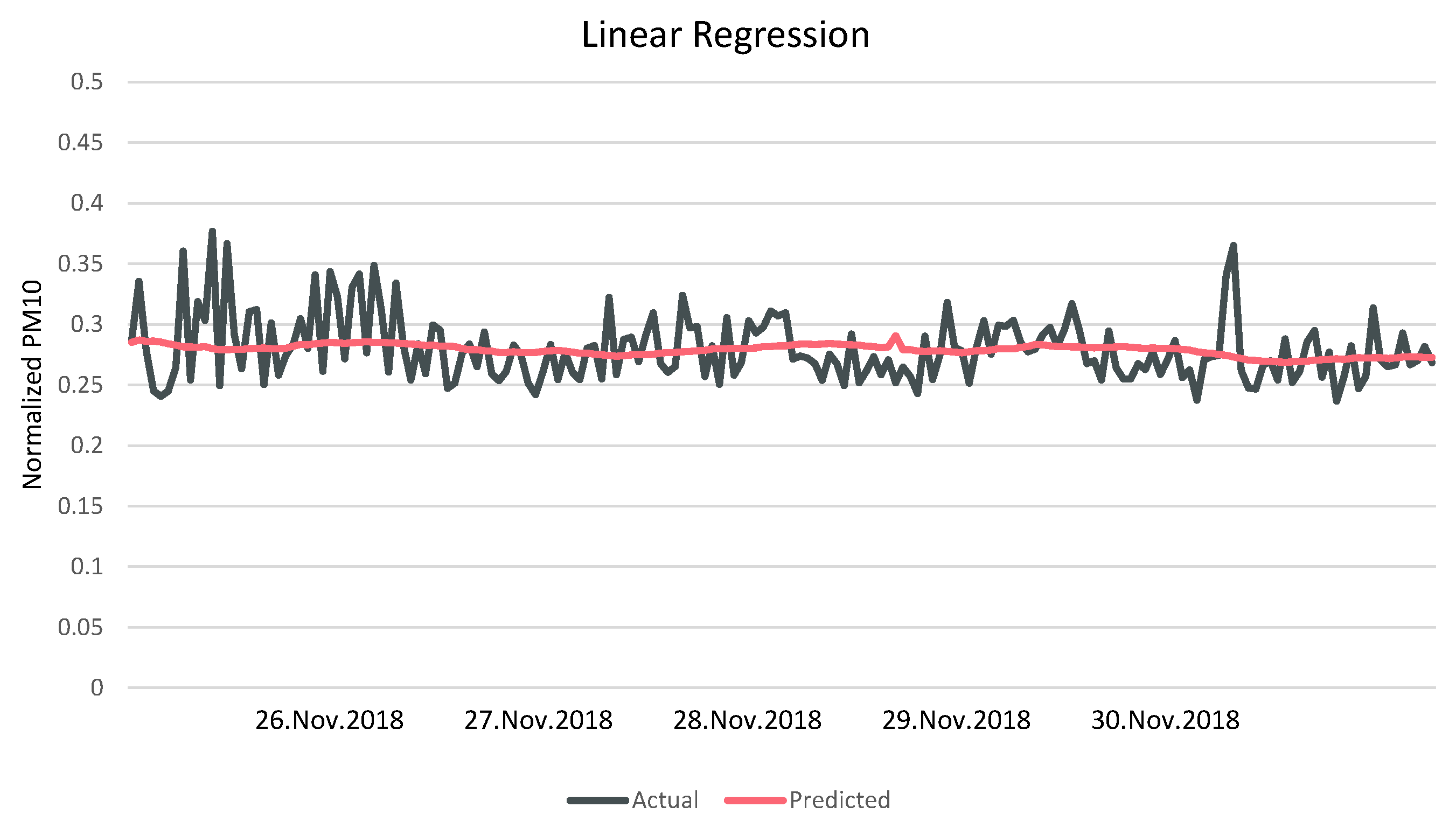 Sensor-Based Machine Learning Approach for Indoor Air Quality ...