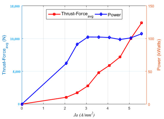 Energies | Free Full-Text | Experimental Validations of Hybrid Excited ...