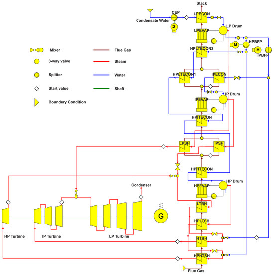 Optimization of Integrated Gasification Combined-Cycle Power Plant for ...