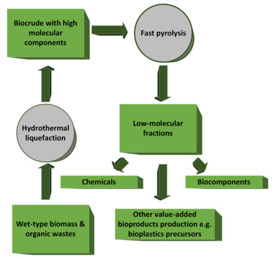 Energies | Free Full-Text | Py-GC-MS Study on Catalytic Pyrolysis of ...