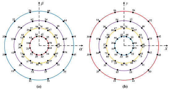 Multi-Virtual-Vector Model Predictive Current Control for Dual Three-Phase PMSM