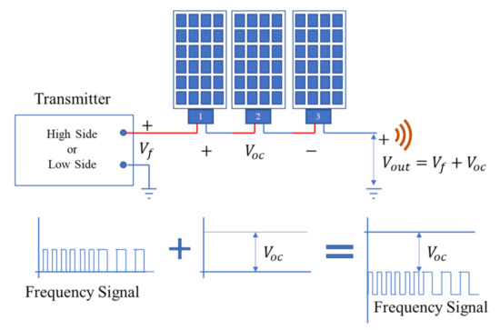 Localization of Disconnection Faults in PV Installations Using the ...