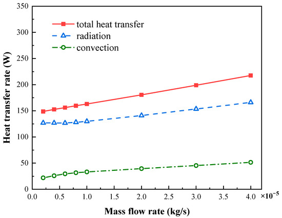 CFD Simulation of Syngas Combustion in a Two-Pass Oxygen Transport ...