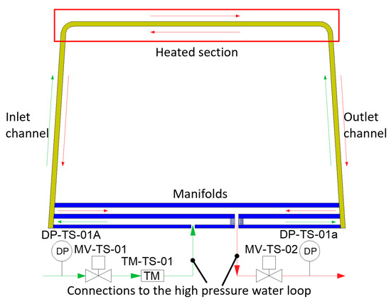 A Water Loop Design for the CRAFT Project towards the Testing of CFETR ...