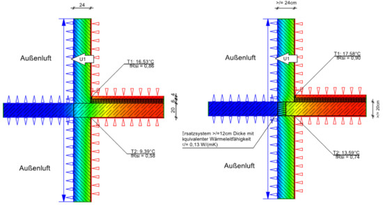 Energies | Free Full-Text | Aerial Thermographic Image-Based Assessment ...