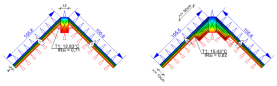 Energies | Free Full-Text | Aerial Thermographic Image-Based Assessment ...